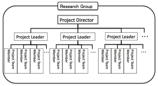 Call for 2019B Research Groups for SPring-8 Epoch-Making Initiatives ...